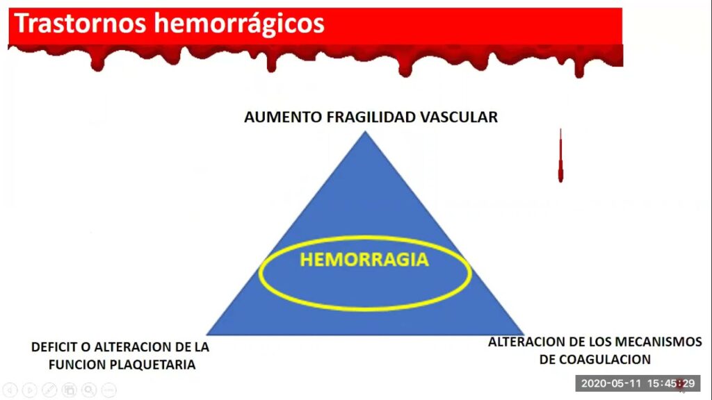 Trastorno hemorrágico ¿Qué es la enfermedad de Von Willebrand? - Tras ...